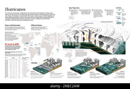 Infographic of the environmental and meteorological consequences of ...