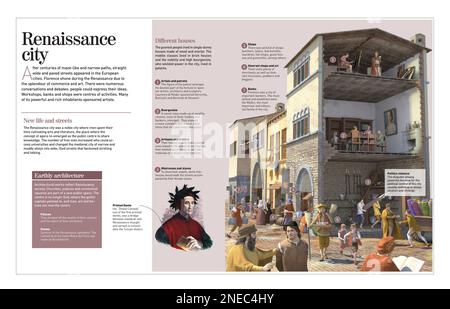 Infographic about the city of Florence in the Renaissance, when the ...