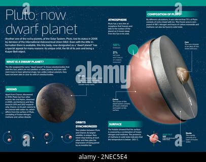 Pluto is a dwarf planet in the Kuiper belt Stock Photo - Alamy