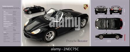 Infographic about the technical features of the Porsche Boxster S ...