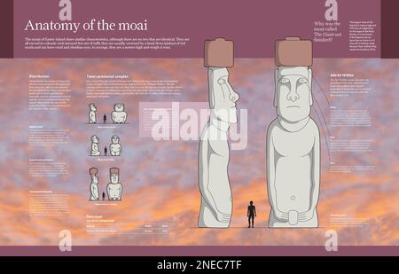 Infographic of Easter Island, in Polynesia, a treasure of moai and the ...