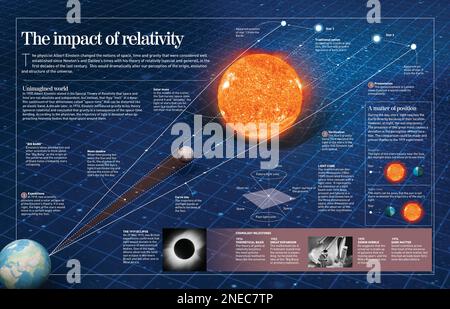Albert Einstein, Theory of Relativity, 1905 Stock Photo - Alamy