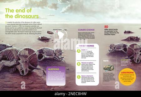 Infographic of the various theories about the disappearance of the dinosaurs. [QuarkXPress (.qxp ...