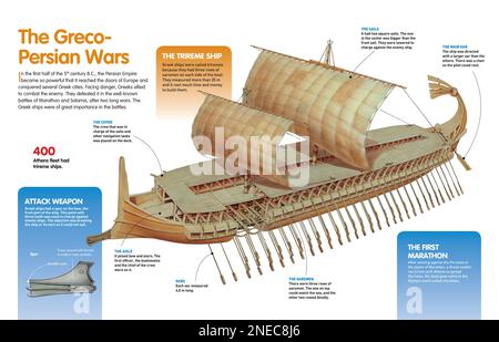 Greek Triremes At Battle Of Salamis during the Second Persian Invasion ...