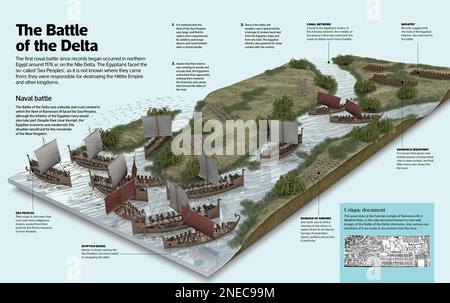 The Battle of the Delta, a sea battle between Egypt and the Sea Peoples ...