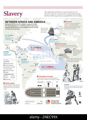 Infographic about African slave trade between the 16th and 19th ...