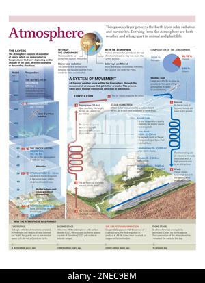 Infographic on the layers of the Earth. [Adobe InDesign (.indd ...