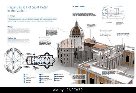 Infographic of St. Peter's Basilica in the Vatican City and its ...