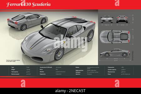 Infographic about the technical features and dimensions of the two-seat ...