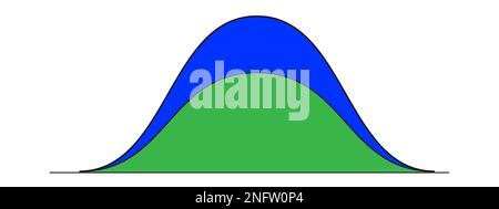 Standard normal distribution. Gauss distribution on a green school ...