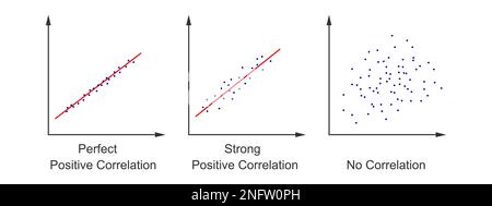 Set of scatter plot diagrams. Scattergrams with different types of ...