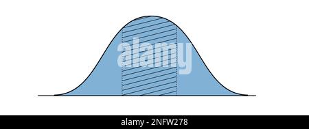 Standard normal distribution. Gauss distribution on a green school ...