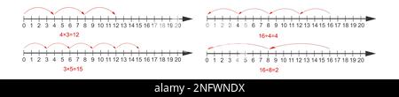 Integers on a number line. Whole negative and positive numbers, zero ...