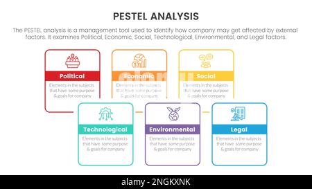 pestel business analysis tool framework infographic with round vertical rectangle shape 6 point ...