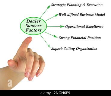 Five Factors for Dealer Success Stock Photo - Alamy