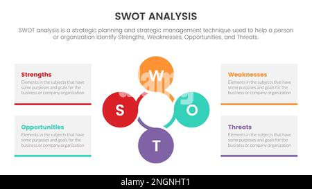 swot analysis concept with circle joined shape and rectangle box ...