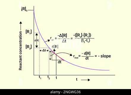 Graph of Product Concentration with slope Stock Vector Image & Art - Alamy