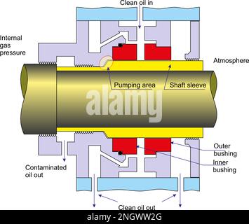 Axial gas Compressor Stock Vector Image & Art - Alamy