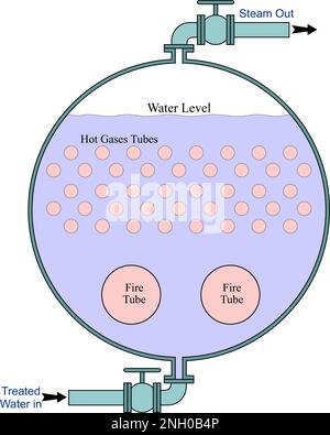 Fire Tube Boiler Stock Vector Image & Art - Alamy