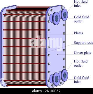Plate-Type Heat Exchanger Stock Vector Image & Art - Alamy