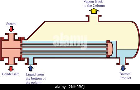 Plate-Type Heat Exchanger Stock Vector Image & Art - Alamy