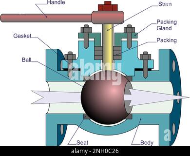 Gate Valve Parts Stock Vector Image & Art - Alamy
