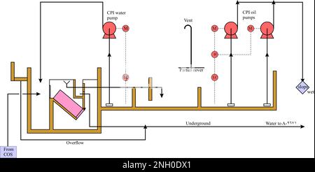 Corrugated Plate Interceptor Stock Vector Image & Art - Alamy
