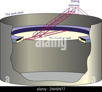 Fixed Roof Tank Stock Vector Image & Art - Alamy