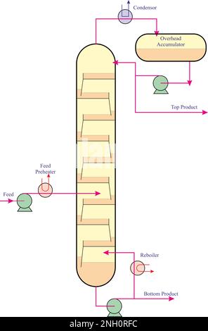 Distillation Column Trays Stock Vector Image & Art - Alamy