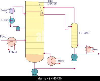 Side Stream Distillation Stock Vector Image & Art - Alamy