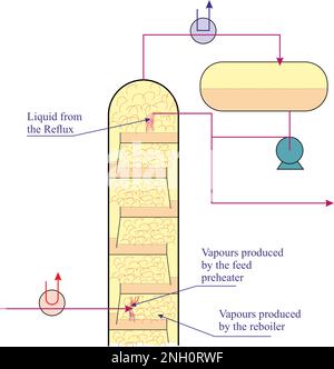 Rectification Section of a distillation column Stock Vector Image & Art ...