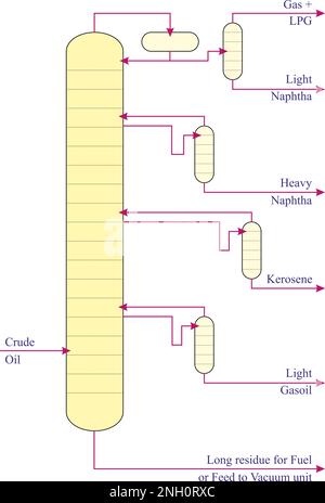 Distillation Column Trays Stock Vector Image & Art - Alamy