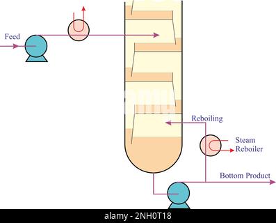 Rectification Section of a distillation column Stock Vector Image & Art ...