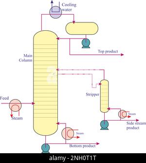 Side Stream Distillation Stock Vector Image & Art - Alamy