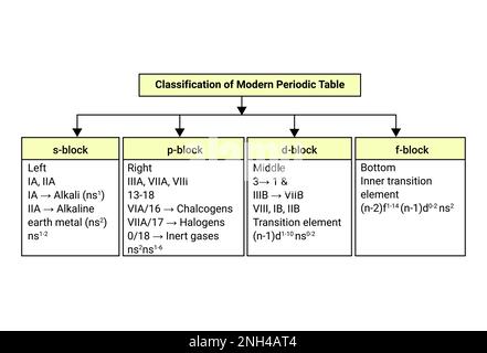 Periodic Table classification of the chemical elements in perspective ...