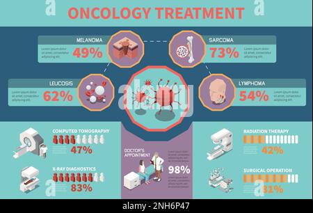 Oncology diagnostics cancer treatment and types of oncological diseases ...