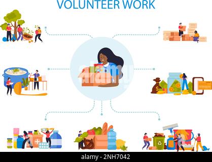 Types of humanitarian aid vector infographic template. Medical ...