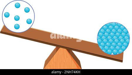 Density concept with states of matter illustration Stock Vector Image ...