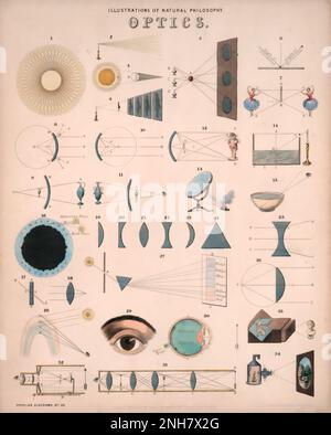 Optics: diagrams of reflection and refraction of light. Coloured ...