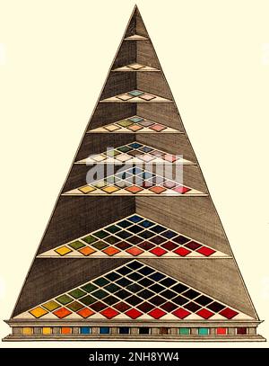 Lambert, Johann Heinrich Stock Photo - Alamy