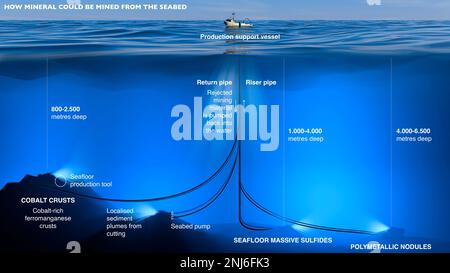 How mineral could be mining from the seabed. Deep sea mines, how mining ...