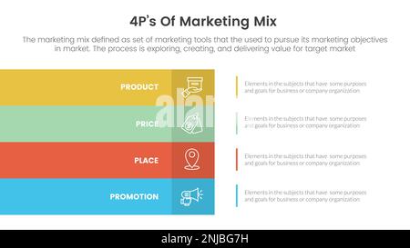marketing mix 4ps strategy infographic with big square box symmetric ...