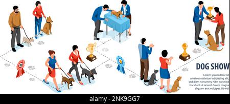 Isometric dog training infographics with flowchart of dogs exercises ...