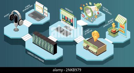 Omni channel marketing isometric concept with multichannel promotion symbols vector illustration ...