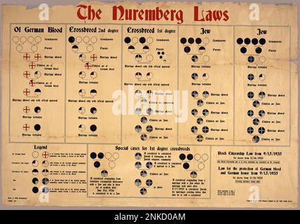 Chart to describe Nuremberg Laws of 15 September 1935 and the ...