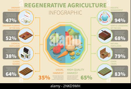 Regenerative agriculture infographics with organic fruits and ...