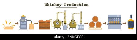 Whiskey production flat infographics with diagram view of isolated ...