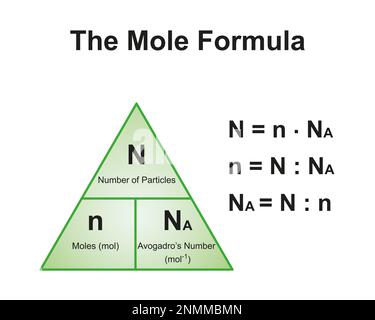 Mole formula, illustration Stock Photo - Alamy