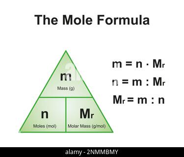Mole formula, illustration Stock Photo - Alamy