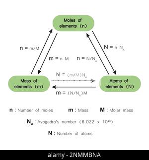 Mole formula, illustration Stock Photo - Alamy